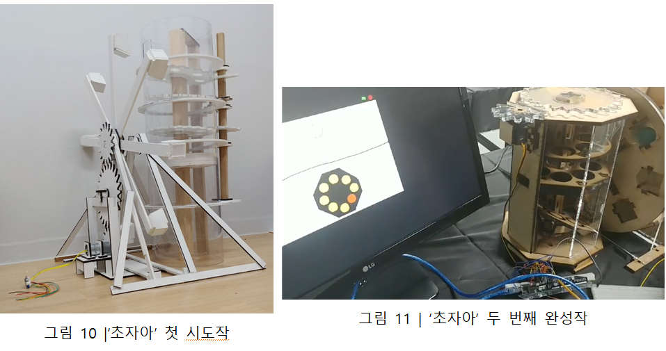 Project/Study – NewLearn